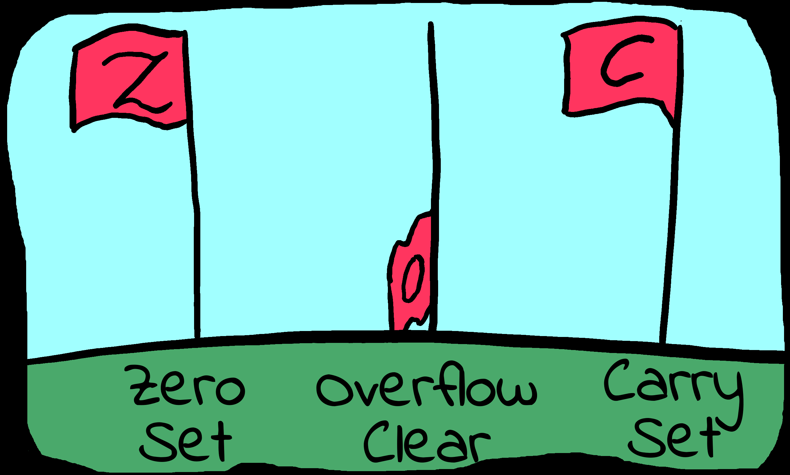 Learn Multiplatform Z80 Assembly Programming... With Vampires!