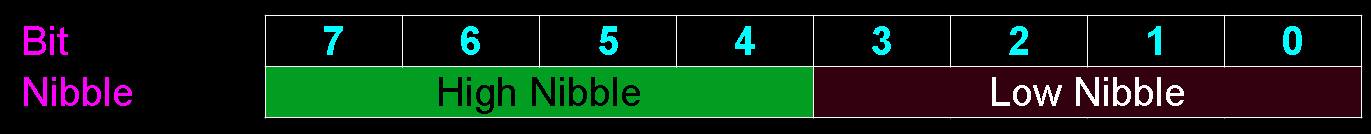 Getting started with Retro Assembly... Basic concepts